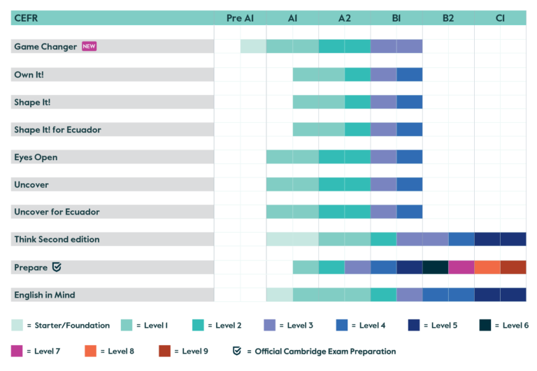 Integration charts - Cambridge Latam Catalogue